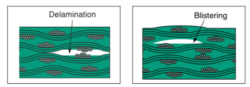 Moisture Sensitivity Levels and Baking PCBs and SMT Parts
