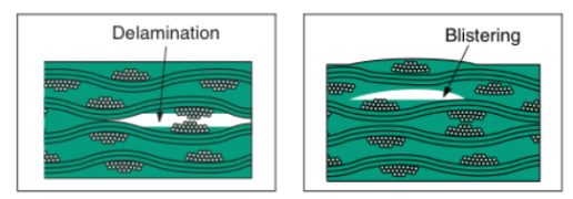 Moisture Sensitivity Levels and Baking PCBs and SMT Parts