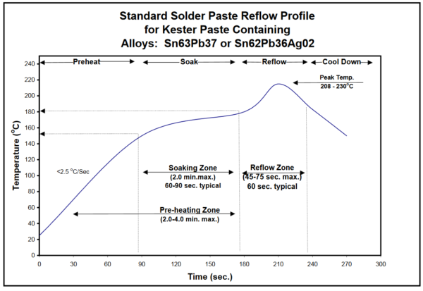 Reflow Profiles and Tuning The Tiny Reflow Controller V2