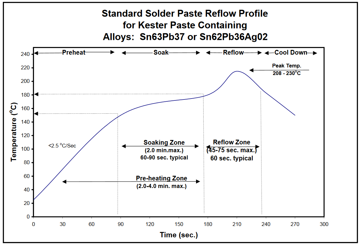 Reflow Profiles and Tuning The Tiny Reflow Controller V2